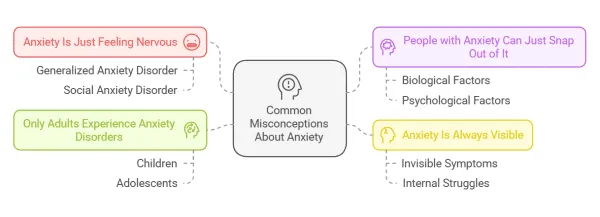 Debunking Myths About Anxiety Disorders - Amavi Integrative Mental Wellness
