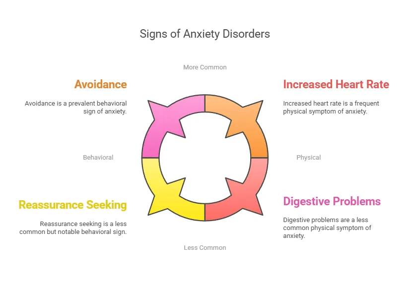How to Identify Early Signs of Anxiety Disorders - Amavi Integrative Mental Wellness